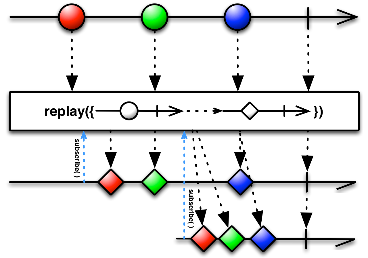 Replay ReactiveX Documentation TypeError Replay ReactiveX Documentation TypeError